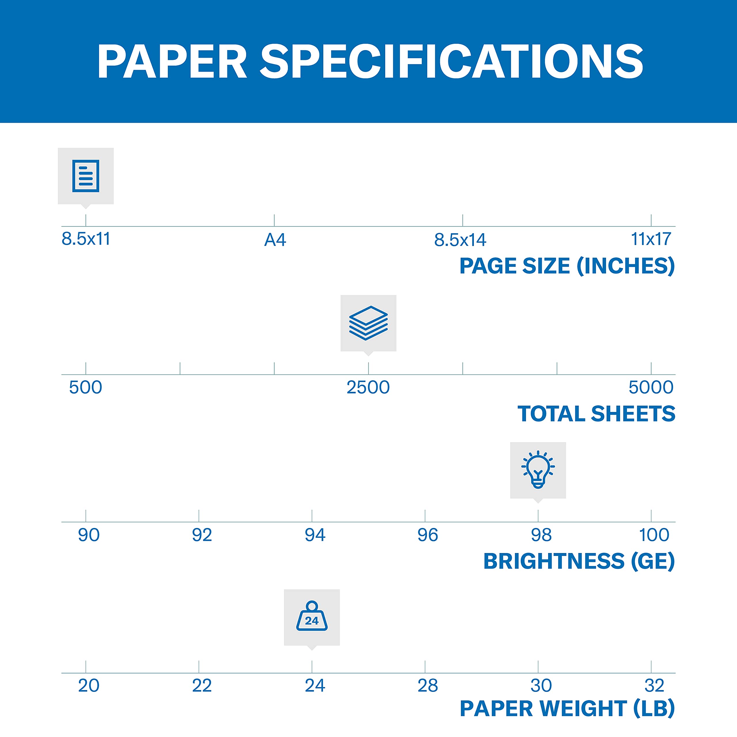 Hammermill Printer Paper, Premium Laser Print 24 lb, 8.5 x 11-5 Ream (2,500 Sheets) - 98 Bright, Made in the USA, 104640C