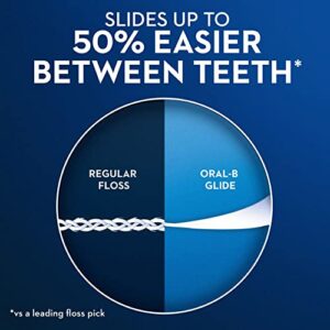 Oral-B Glide Complete with Scope Outlast Dental Floss Picks, Mint, 150 Count