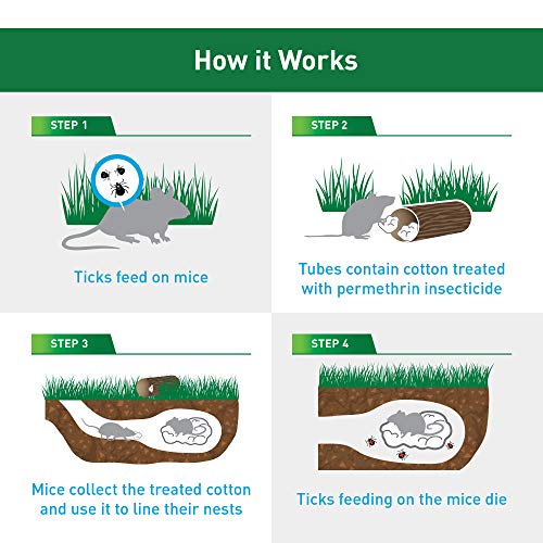 Thermacell Tick Control Tubes for Yards; 24 Tubes; Protects 1 Acre from Ticks; No Spray, No Granules, No Mess; Environmentally Friendly Alternative to Tick Spray & Tick Repellent