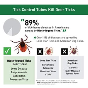 Thermacell Tick Control Tubes for Yards; 24 Tubes; Protects 1 Acre from Ticks; No Spray, No Granules, No Mess; Environmentally Friendly Alternative to Tick Spray & Tick Repellent