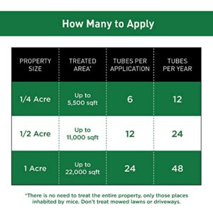 Thermacell Tick Control Tubes for Yards; 24 Tubes; Protects 1 Acre from Ticks; No Spray, No Granules, No Mess; Environmentally Friendly Alternative to Tick Spray & Tick Repellent