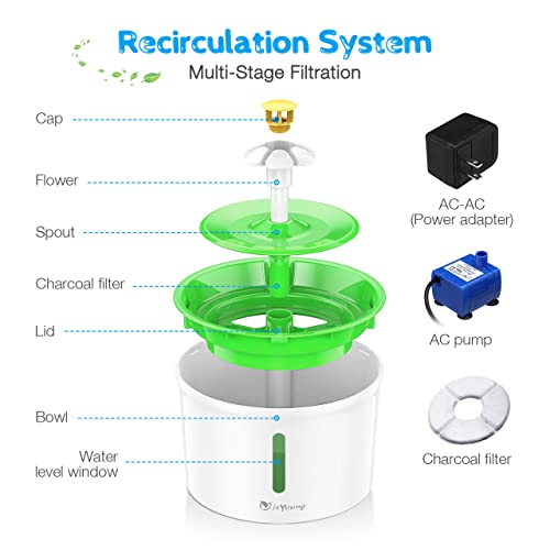 isYoung Cat Fountain 1.6L Automatic Pet Water Fountain Pet Water Dispenser, Dog/Cat Health Caring Fountain and Hygienic Dog Fountain