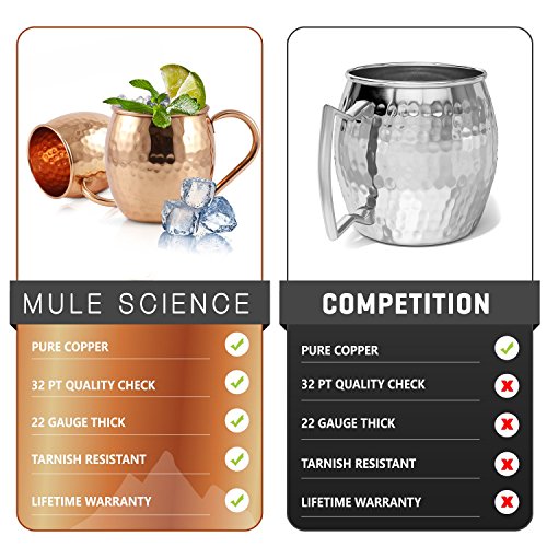 Advanced Mixology [Gift Set] Mule Science Moscow Mule Mugs Set of 4 (19 oz. large size) | 100% Handcrafted | Food Safe | Copper Mugs w/Accessories | Tarnish Resistant Copper Cups