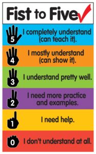 dowling magnets fist to five check magnets chart