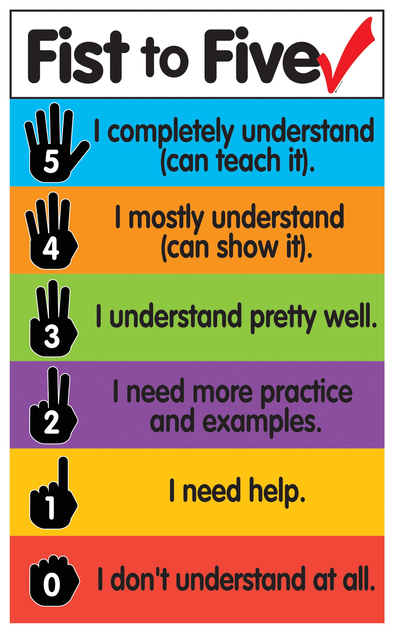 Dowling Magnets Fist to Five Check Magnets Chart