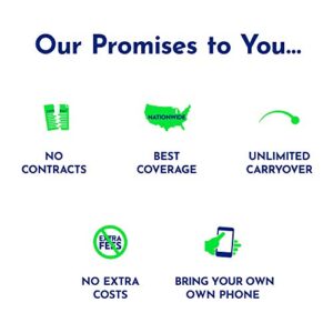 TracFone Bring Your Own Phone SIM Activation Kit (3-in-1-SIM)