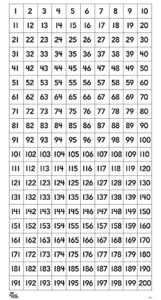 hand2mind 1-200 number chart