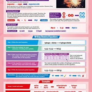 Daydream Education Chemical Equations | Science Posters | Gloss Paper measuring 33” x 23.5” | STEM Charts for the Classroom | Education Charts