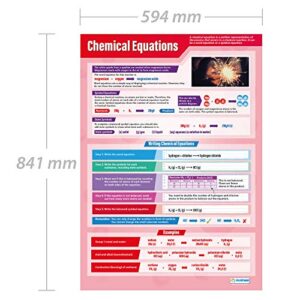 Daydream Education Chemical Equations | Science Posters | Gloss Paper measuring 33” x 23.5” | STEM Charts for the Classroom | Education Charts