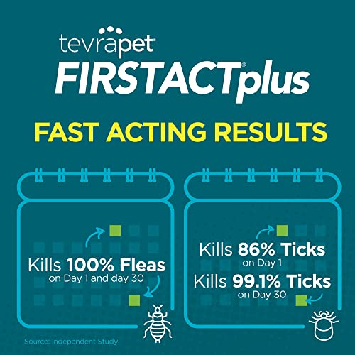 TevraPet FirstAct Plus Flea and Tick Topical for Cats over 1.5lbs, 3 Dose Flea and Tick Prevention. Waterproof Flea and Tick Control for 3 Months