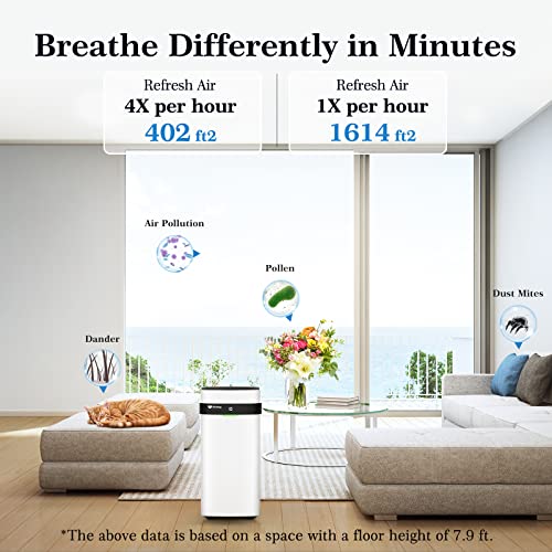 Airdog X5 Medical Grade Air Purifier with FDA , Up to 1614ft2, Washable Filter Ozone Air Purifier for Home Large Room, 360° Removes Viruses, Mold, Bacteria, Allergens, Asthma Triggers, Smoke, Odor Pets, Dust