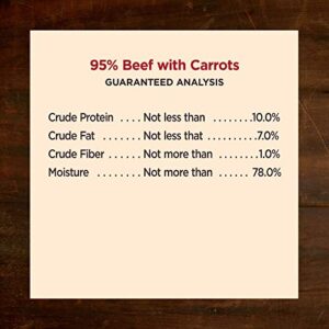 Wellness CORE 95% Natural Wet Grain Free Canned Dog Food, Beef & Carrots,12.5-Ounce Can (Pack of 12)