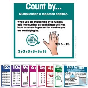 multiplication strategies poster set