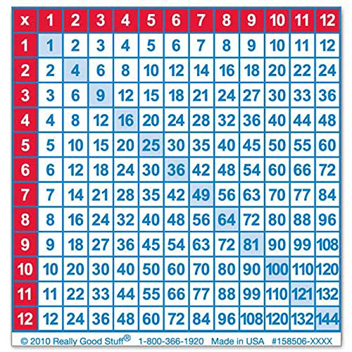 Multiplication Chart Stick-It Notes - 100 Sheet pad