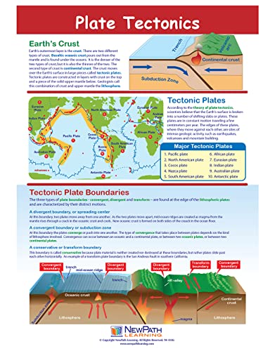 NewPath Learning Plate Tectonics Learning Center Game - Grades 6-9