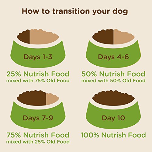 Rachael Ray Nutrish Bright Puppy Premium Natural Dry Dog Food, Real Chicken & Brown Rice Recipe, 14 Pounds (Packaging May Vary)