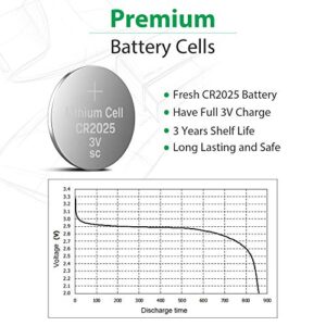 LiCB CR2025 3V Lithium Battery(10-Pack)