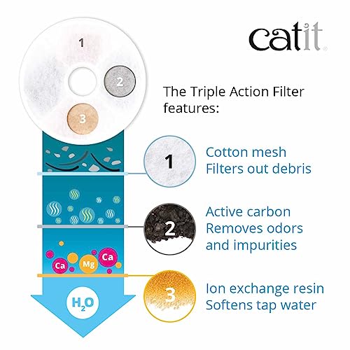 Catit Triple Action Water Fountain Filters, Replacement Cat Drinking Fountain Filters, 2 Pack