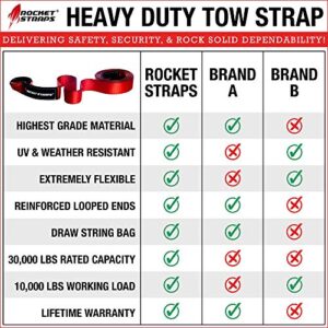 Rocket Straps Tow Strap - Premium Heavy Duty 3" x 30' Recovery Tow Strap | 30,000 LBS Capacity Recovery Strap | Vehicle Tow Straps with Protected Loop Ends | Emergency Off Road Towing Rope