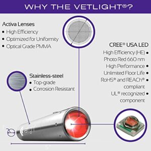 SHINE VETLIGHT Red Light Therapy - Support Recovery in Dogs, Cats, Horses and Other Animals as Used in Vet clinics