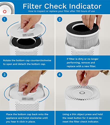 hOmeLabs HEPA Filter Replacement - Fits HME020020N hOmeLabs 4-in-1 Compact Ionic HEPA Air Purifier