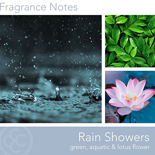 Colonial Candle Rain Showers Aromatherapy Scented Jar Candle, Wellness Collection, 16 oz, White