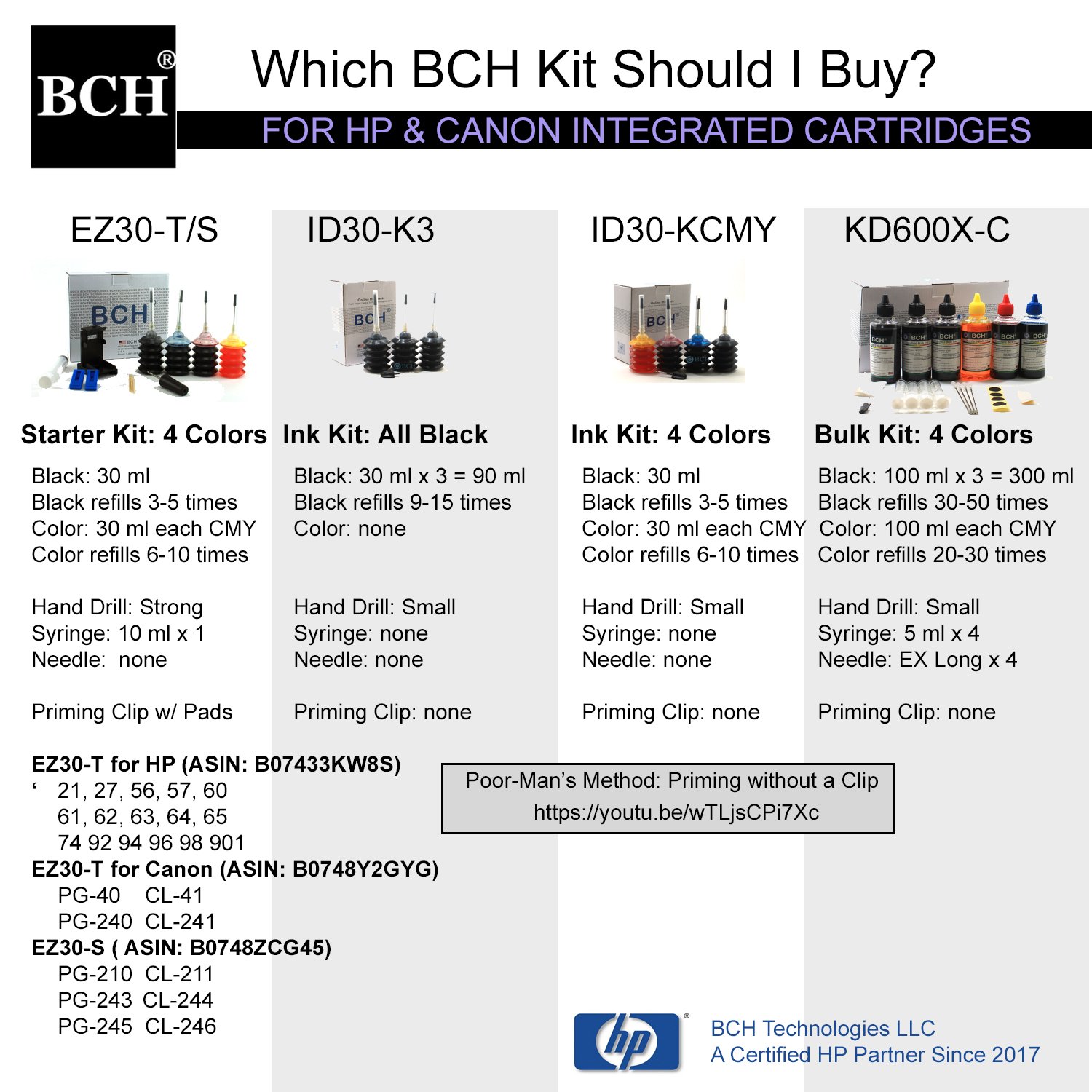 BCH ID30-K3 Refill Ink PG240 PG-243 PG-245 XL Cartridge