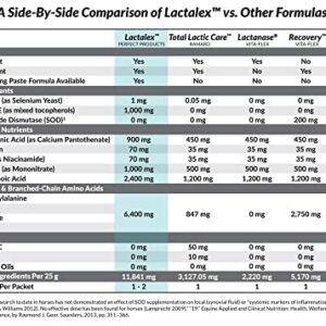 Perfect 10 LACTPOW1 (C) Lactalex Powder Single Packet(60) 1PACKET