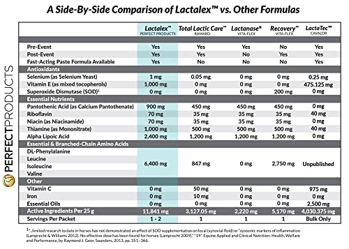 Perfect 10 LACTPOW1 (C) Lactalex Powder Single Packet(60) 1PACKET