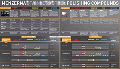 Menzerna P126 Finishing Paste Suitable for Stainless Steel & Precious Metals 1.3kg