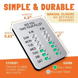 DYFTD Did You Take Your Pills? Medicine Tracker Mountable Device