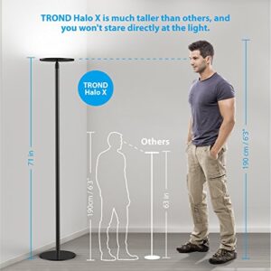 TROND Floor Lamps for Living Room - 5000LM Super Bright LED Torchiere Floor Lamp with 5-Level Dimmable, 5500K Natural Daylight Modern Tall Standing Lamp Reading Light, 30mins Timer for Home Office