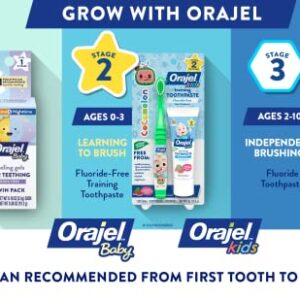 Orajel Elmo Fluoride-Free Tooth & Gum Cleanser with Toothbrush, Combo Pack, Banana Apple Flavored Non-Fluoride, 2 Piece Set