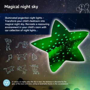 Cloud b Calming Nightlight Star Projector | Gentle Brightness | 3 Colors | 8 Constellations | Auto-Shutoff | Twilight Turtle Blue