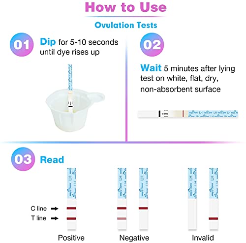 Ovulation Test Strips Powered by Premom Ovulation Predictor APP, FSA Eligible, 40 Ovulation Test and 10 Pregnancy Test Strips, 40LH +10HCG | Package May Vary