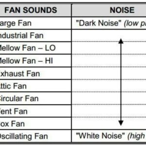 LectroFan High Fidelity White Noise Machine with International Power Adaptors for the US, UK and EU - Global Power Edition