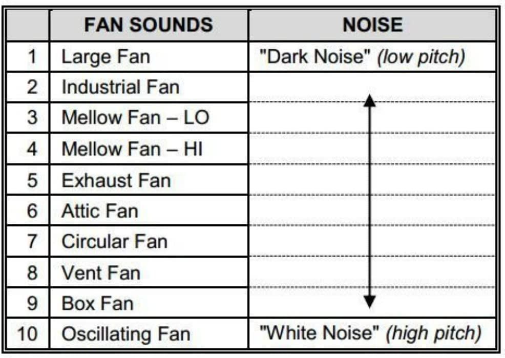 LectroFan High Fidelity White Noise Machine with International Power Adaptors for the US, UK and EU - Global Power Edition