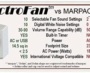 LectroFan High Fidelity White Noise Machine with International Power Adaptors for the US, UK and EU - Global Power Edition