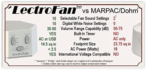 LectroFan High Fidelity White Noise Machine with International Power Adaptors for the US, UK and EU - Global Power Edition