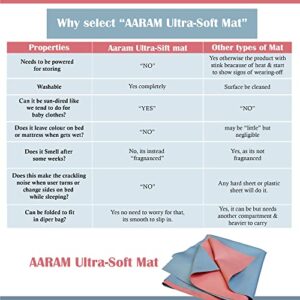 AARAM Ultrasoft Waterproof Dry Rubber Bed Sheet Cover/Toddler/Adult Sleeping Mattress Protector/Urine Non-Absorbent Reusable Crib Mat (1 Meter) (36 x 39 Inches) (100 x 90 cm)