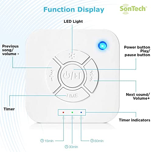 SonTech - White Noise Sound Machine - 10 Natural Soothing Sound Tracks Home, Office, Travel, Baby – Multiple Timer Settings - Battery or Adapter Charging Options