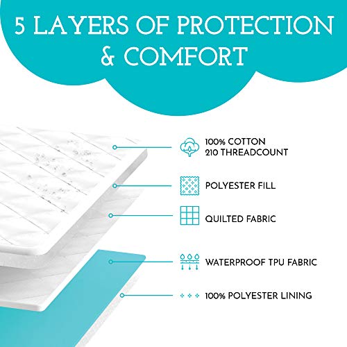 Little Sleepy Head Soft, Waterproof Portable Crib Mattress Protector for Pack n Play & Play Yards