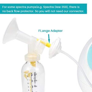 PumpMom Backflow Adapter for Spectra S1, Spectra S2 Pump to Use Most Medela Flanges and Bottles; Connects Between Medela Breastshield and Spectra Backflow Protector (Pumpmom Flange Adapter)