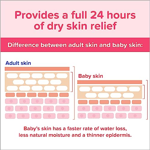 Johnson's Moisturizing Pink Baby Lotion with Coconut Oil, Hypoallergenic and Dermatologist-Tested, 27.1 fl. oz