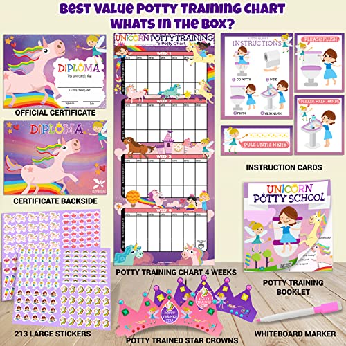 Potty Training Chart for Toddlers Girls, Unicorn Design - Sticker Chart, 4 Week Reward Chart - 213 Cute Stickers, Certificate, Instruction Booklet & Motivational Cards - Bonus Celebratory Crown