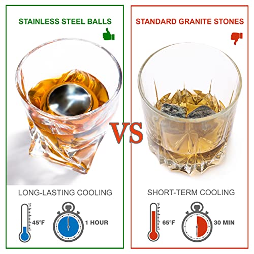 4 XL Stainless Steel Whisky Ice Balls, Special Tongs & Freezer Pouch in Luxury Gift Box for Whiskey Lovers!