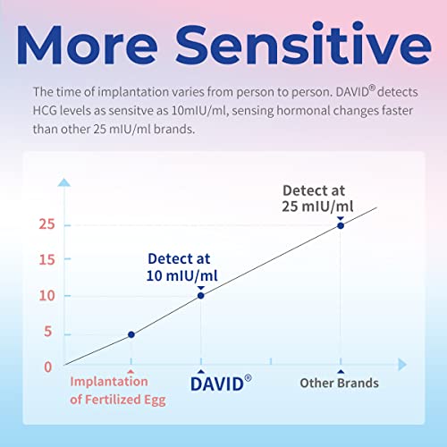 DAVID Pregnancy Tests Early Detection HCG Test for Fertility Women, Over 99% Accurate and Reliable Results, Pruebas De Embarazo 6 Days Before Missed Period for at-Home Use - 6 Count