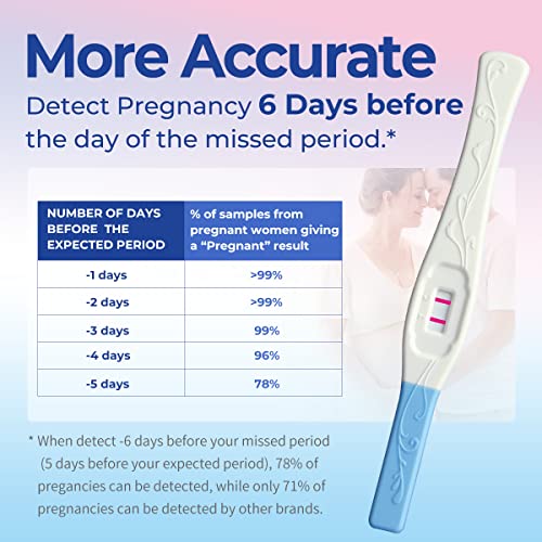 DAVID Pregnancy Tests Early Detection HCG Test for Fertility Women, Over 99% Accurate and Reliable Results, Pruebas De Embarazo 6 Days Before Missed Period for at-Home Use - 6 Count