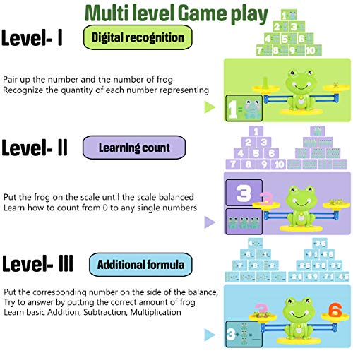 CozyBomB Homeschool Kindergarten Balance Board Game - Preschool Activities Math Learning Stem Montessori Cool Toys Educational with Frog Scale Cards Balancing Numbers for Kids Ages 3 4 5 6 Year Old