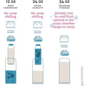 Breastmilk Chiller Reusable Storage Container by CERES CHILL | Cooler - Keeps Milk at Safe temperatures for 20+ Hours | Bottle Connects w/Major Pumps, 12 to 34oz (1 Chiller, Future’s So Bright White)